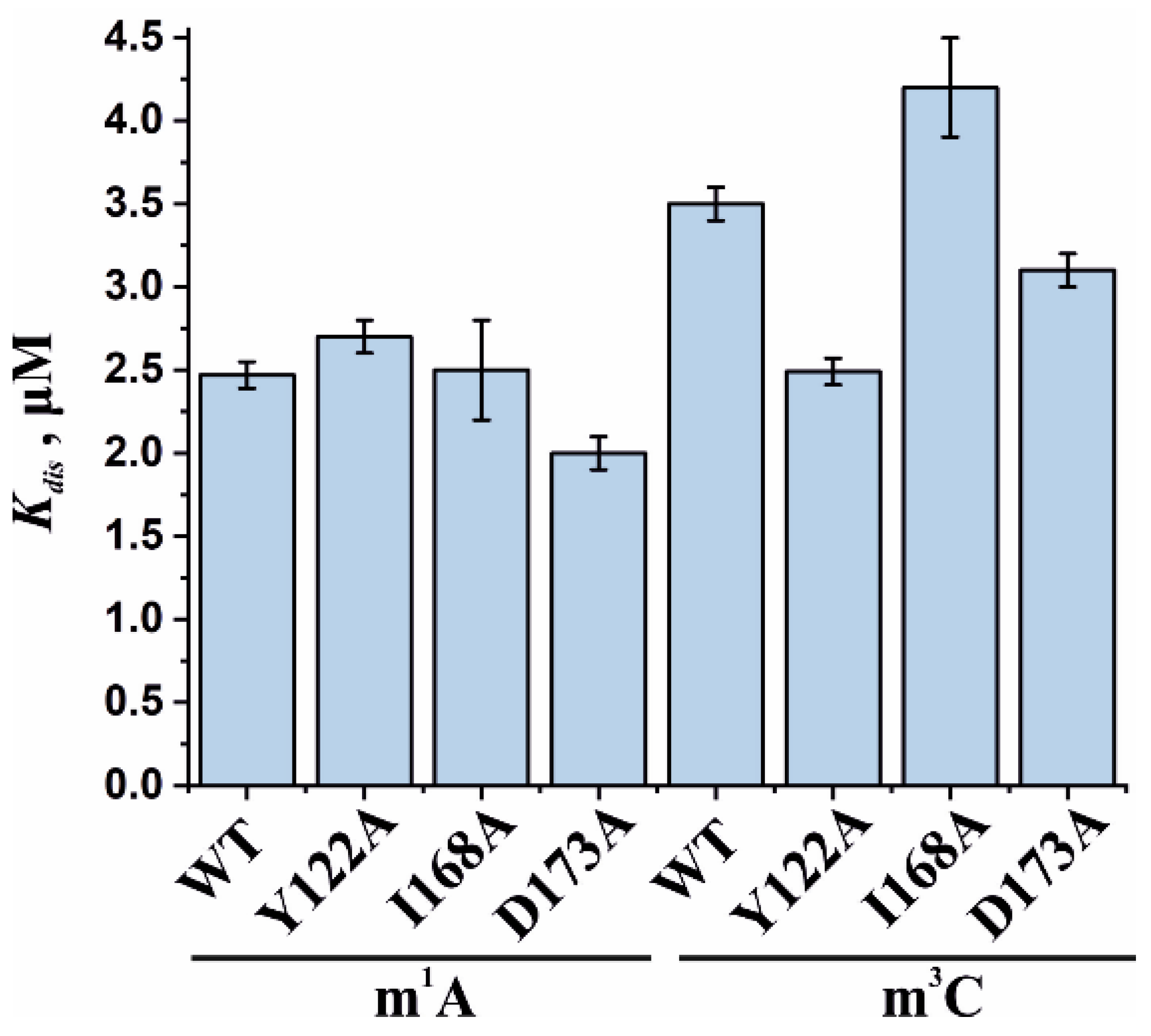 Individual Contributions of Amido Acid Residues Tyr122, Ile168, and ...