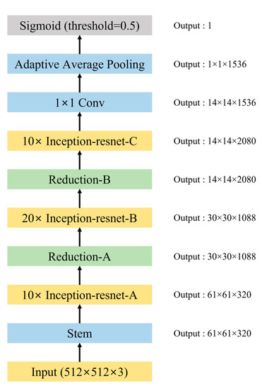 Deep Learning-Based Computational Cytopathologic Diagnosis of ...