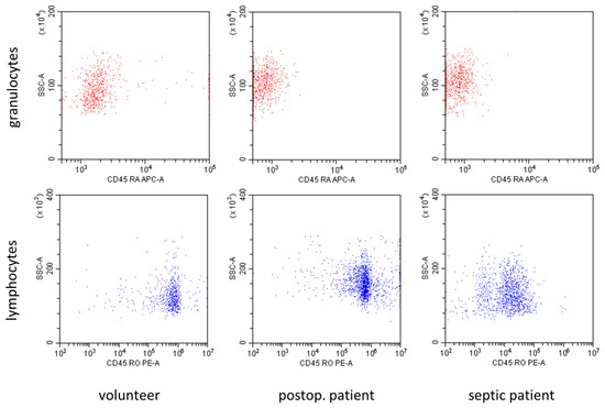 CD45RA and CD45RO Are Regulated in a Cell-Type Specific Manner in ...