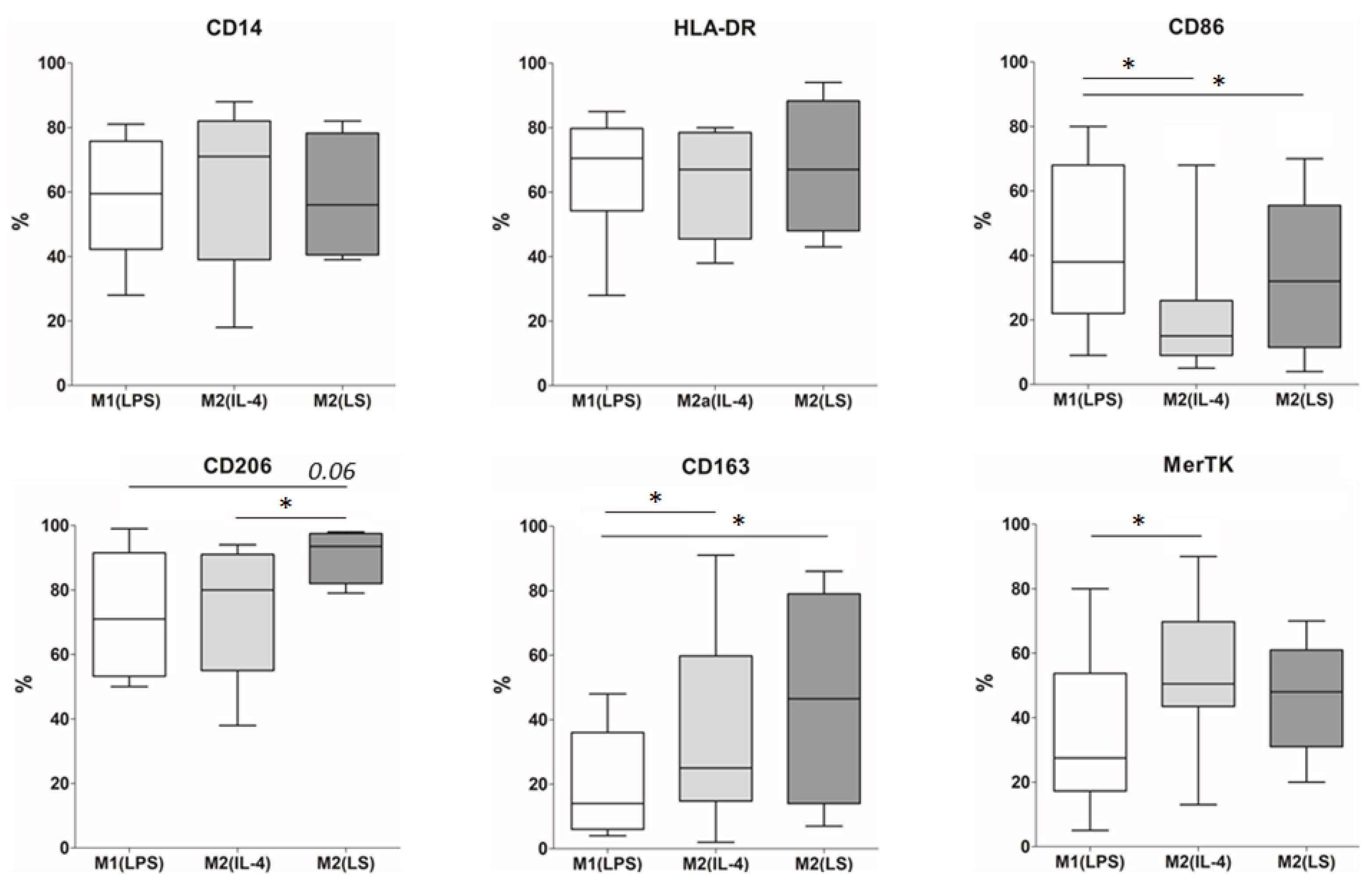 Human Macrophages Polarized by Interaction with Apoptotic Cells Produce ...