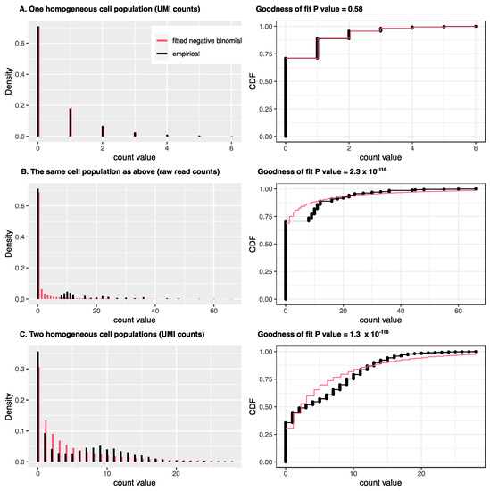 A Review of Single-Cell RNA-Seq Annotation, Integration, and Cell–Cell ...