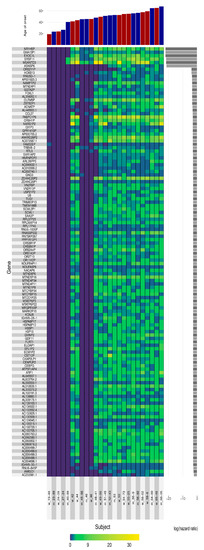 Genetic Variants Associated with the Age of Onset Identified by Whole ...
