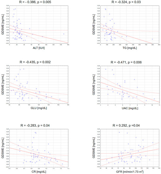 Gasdermin E (GSDME)—A New Potential Marker of Psoriasis and Its ...
