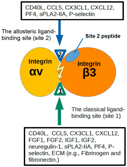 Virtual Screening of Protein Data Bank via Docking Simulation ...