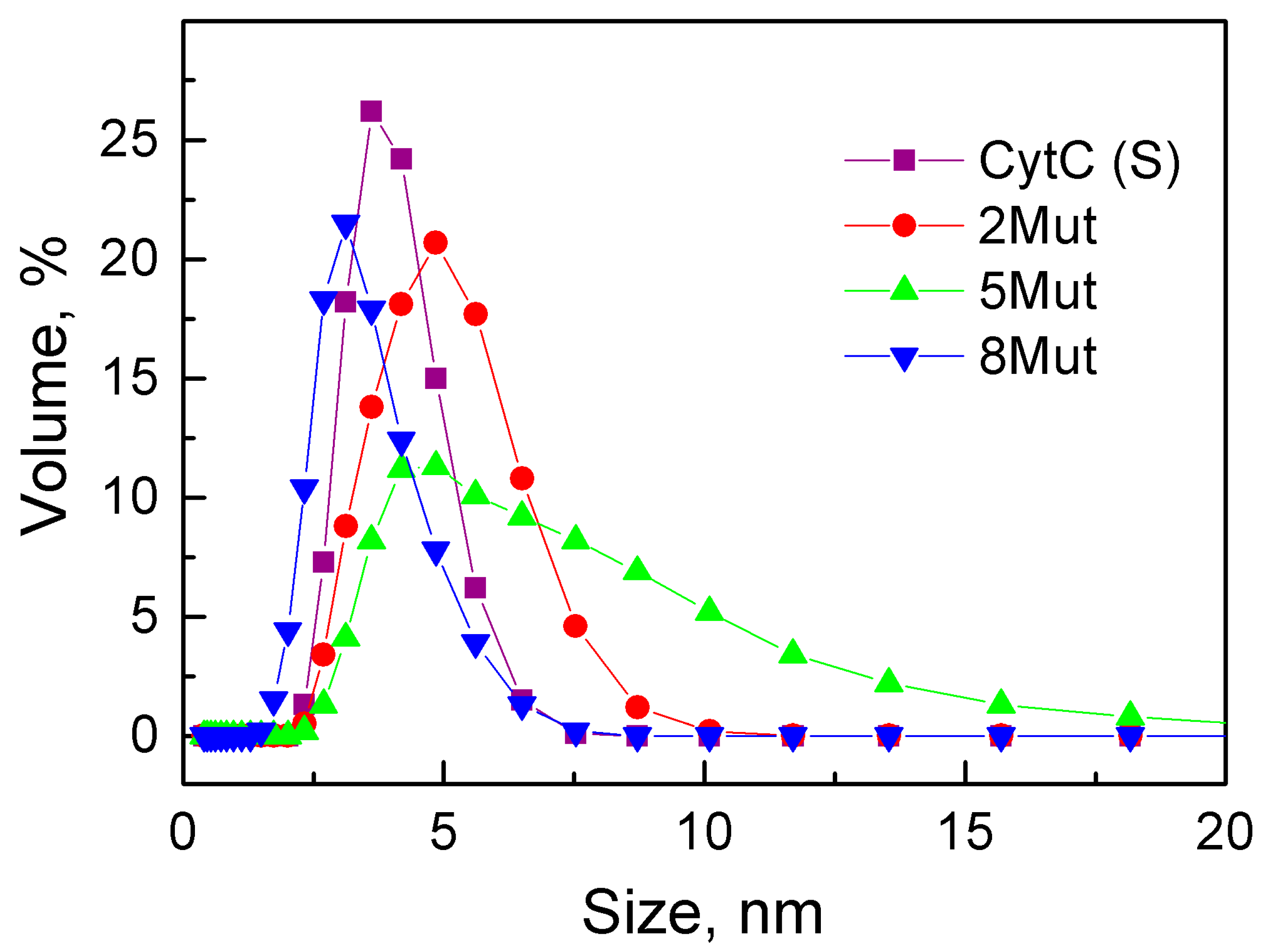 Mutant Cytochrome C as a Potential Detector of Superoxide Generation ...