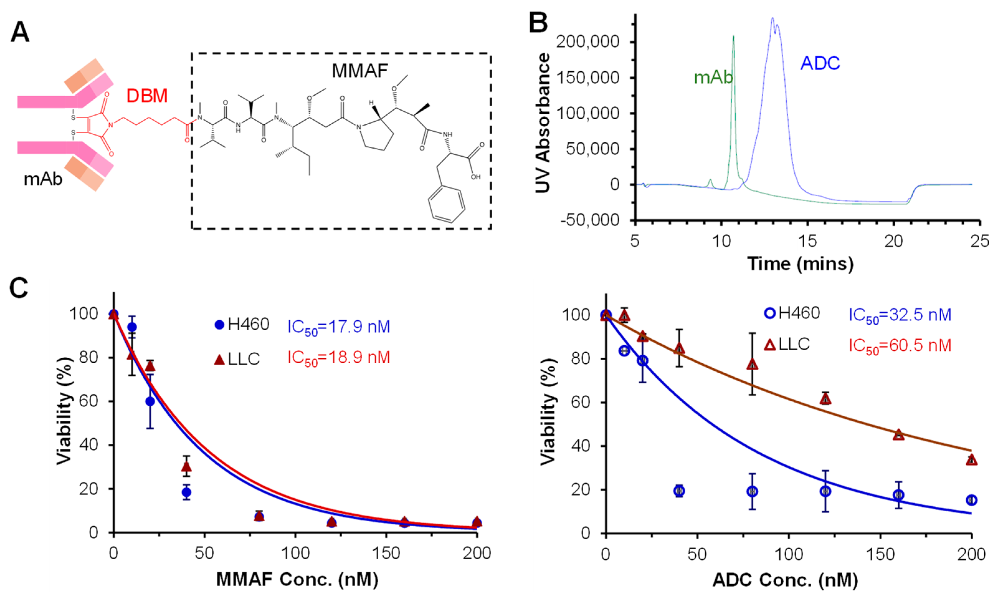 A CD276-Targeted Antibody-Drug Conjugate to Treat Non-Small Lung Cancer ...