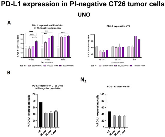 Intratumoral Administration of High-Concentration Nitric Oxide and Anti ...