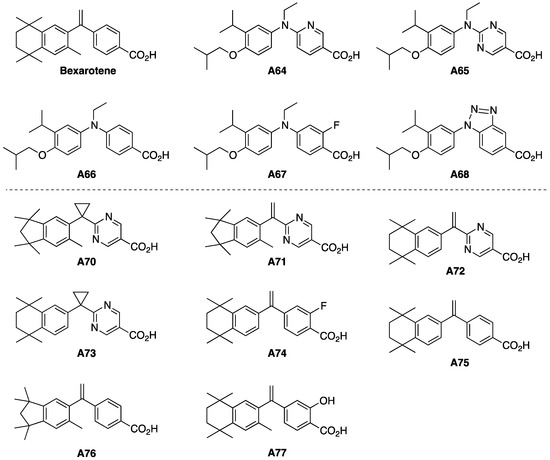 Development of Bexarotene Analogs for Treating Cutaneous T-Cell Lymphomas