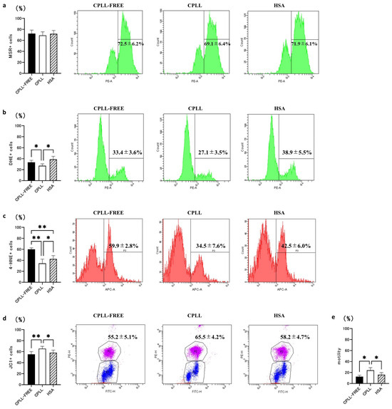 Carboxylated Poly-L-lysine Potentially Reduces Human Sperm DNA ...