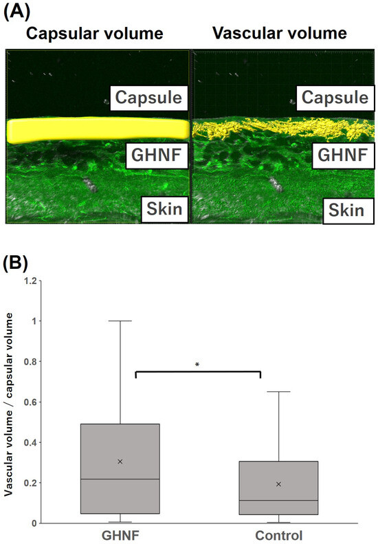 A Gelatin Hydrogel Nonwoven Fabric Enhances Subcutaneous Islet ...