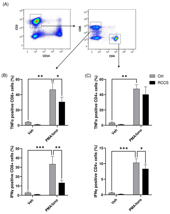 Simulated Microgravity Affects Pro-Resolving Properties of Primary ...