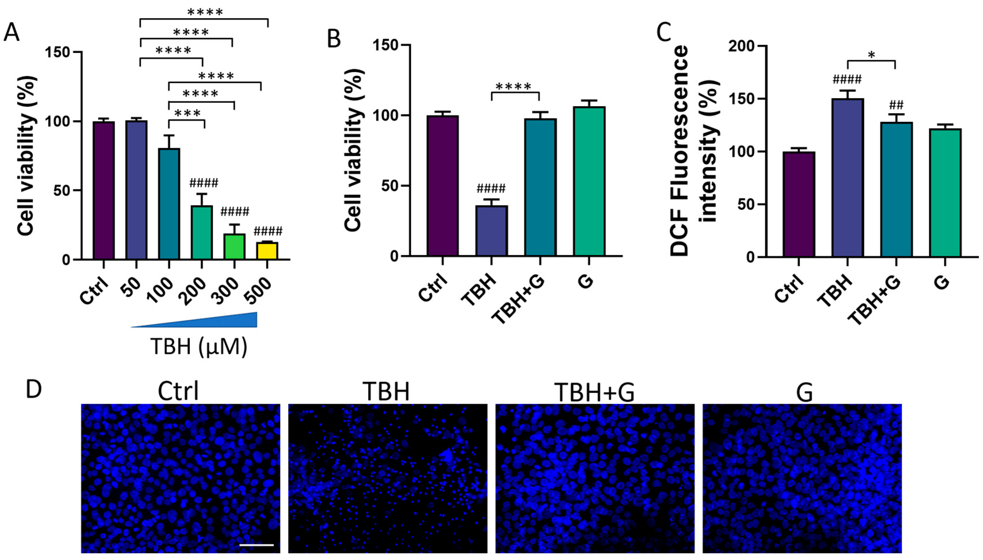 Cells | Free Full-Text | Anti-Apoptotic and Anti-Inflammatory ...