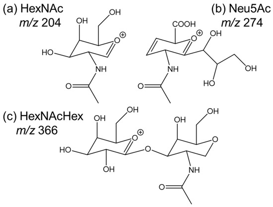Mass Spectrometry Strategies for O-Glycoproteomics