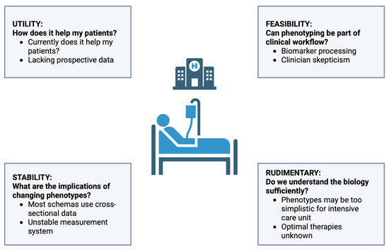 Cells | Free Full-Text | Advances and Challenges in Sepsis Management ...
