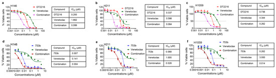 PROTAC-Mediated Dual Degradation of BCL-xL and BCL-2 Is a Highly ...