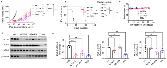 PROTAC-Mediated Dual Degradation of BCL-xL and BCL-2 Is a Highly ...
