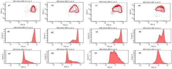 Change in Osmotic Pressure Influences the Absorption Spectrum of ...
