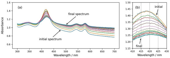 Change in Osmotic Pressure Influences the Absorption Spectrum of ...