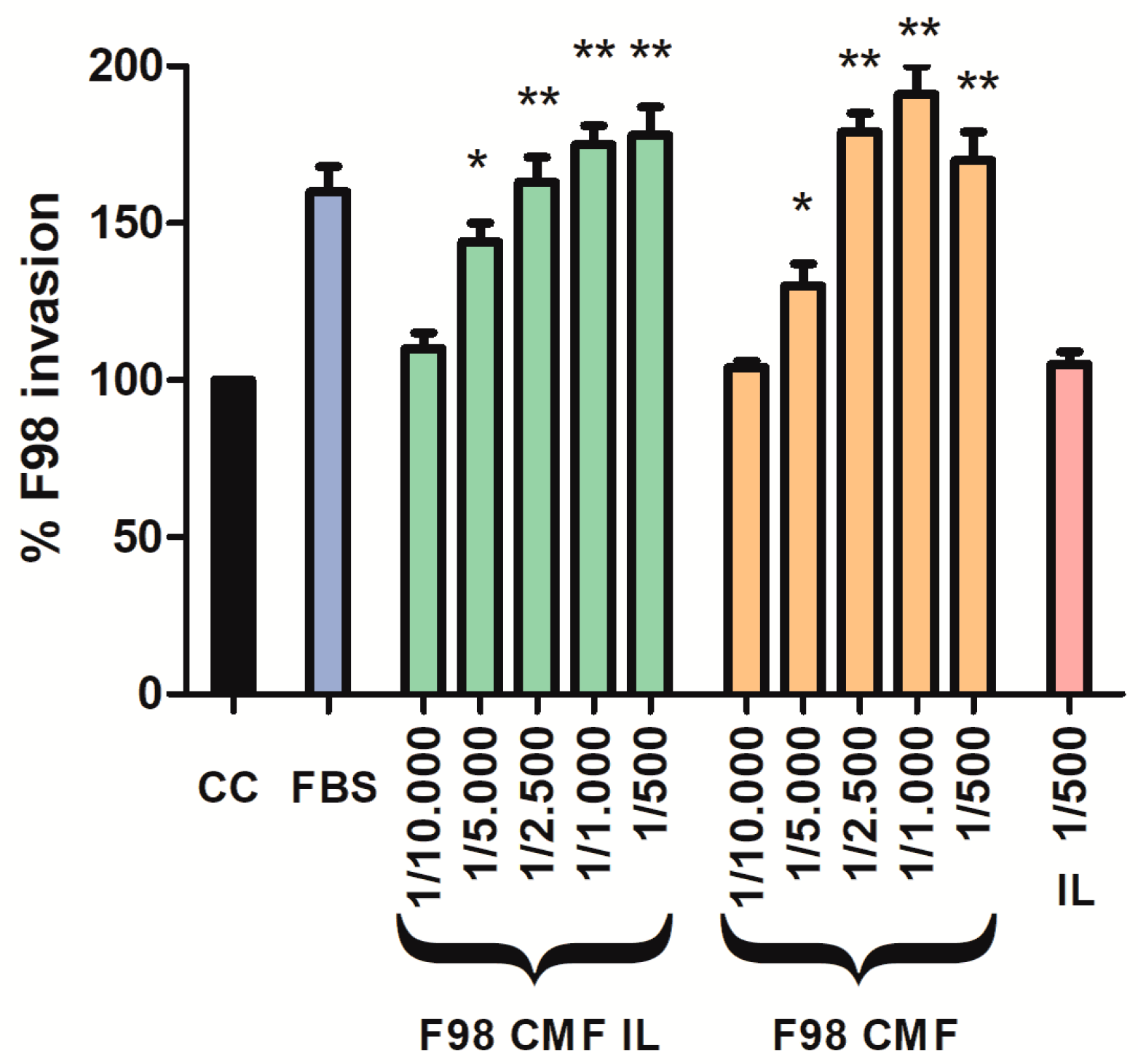 Cells | Free Full-Text | Cell Membrane Fragment-Wrapped Parenteral ...