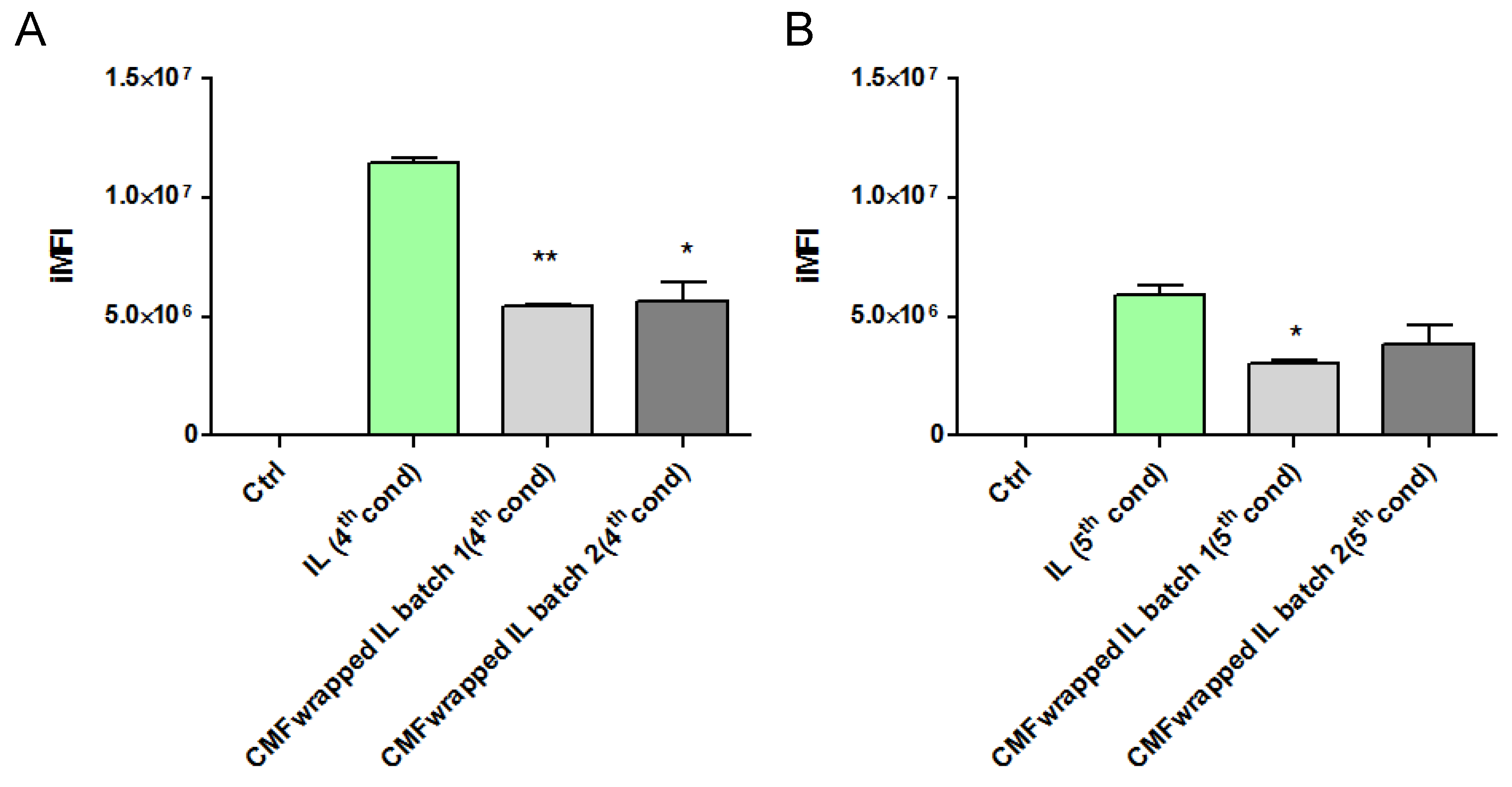 Cell Membrane Fragment-Wrapped Parenteral Nanoemulsions: A New Drug ...