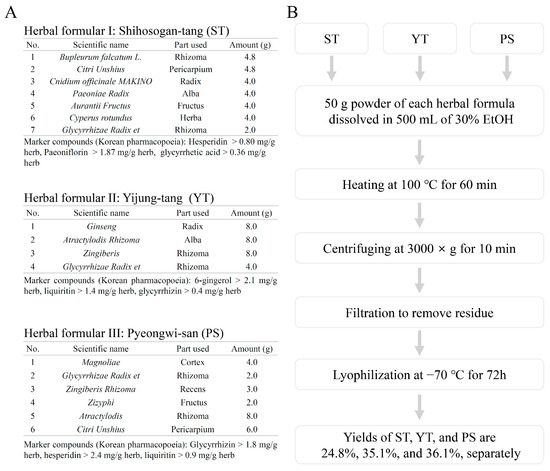 Comparative Assessment of the Anti-Helicobacter pylori Activity and Gastroprotective Effects of ...