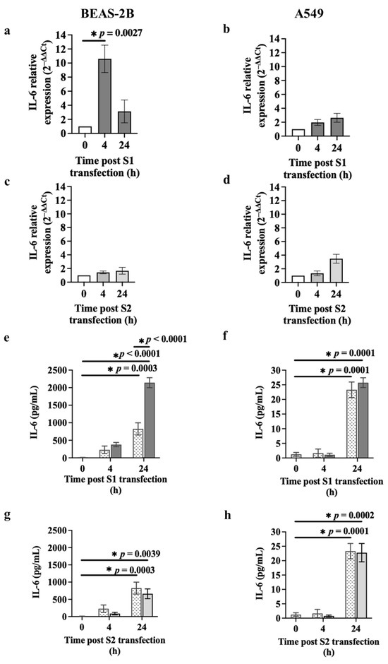 Distinct Effects of Respiratory Viral Infection Models on miR-149-5p ...