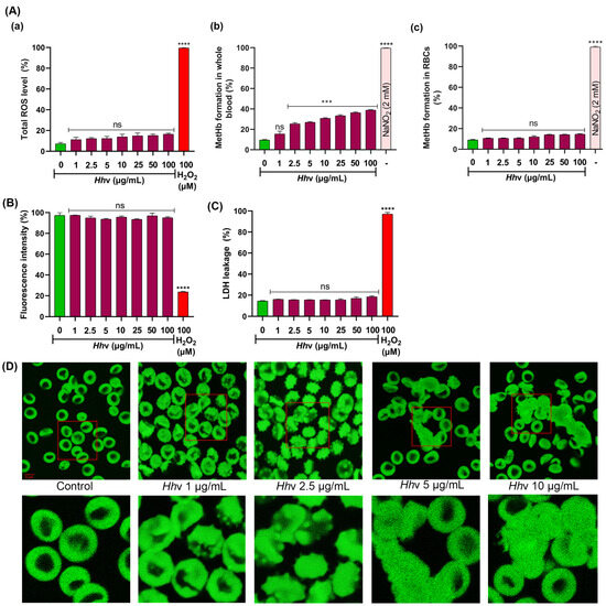Cells | Free Full-Text | Hump-Nosed Pit Viper (Hypnale hypnale) Venom ...