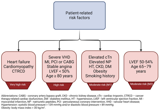 Natural Products for Preventing and Managing Anthracycline-Induced ...