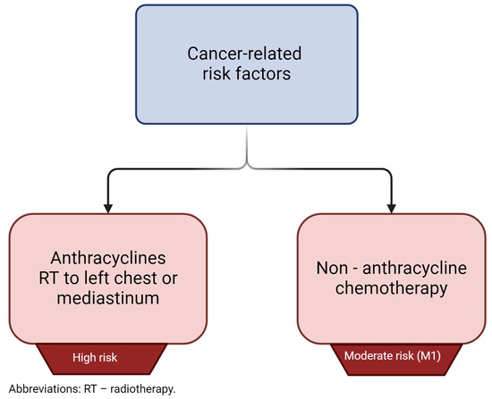 Natural Products for Preventing and Managing Anthracycline-Induced ...