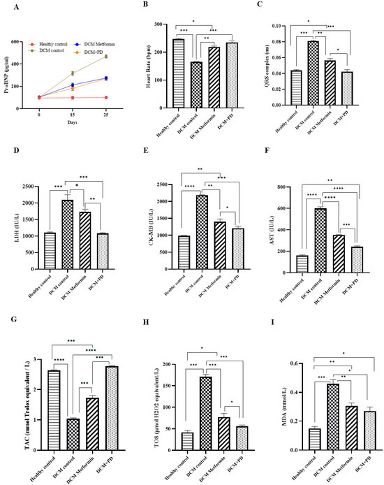 Methanolic Extract of Phoenix Dactylifera Confers Protection against ...
