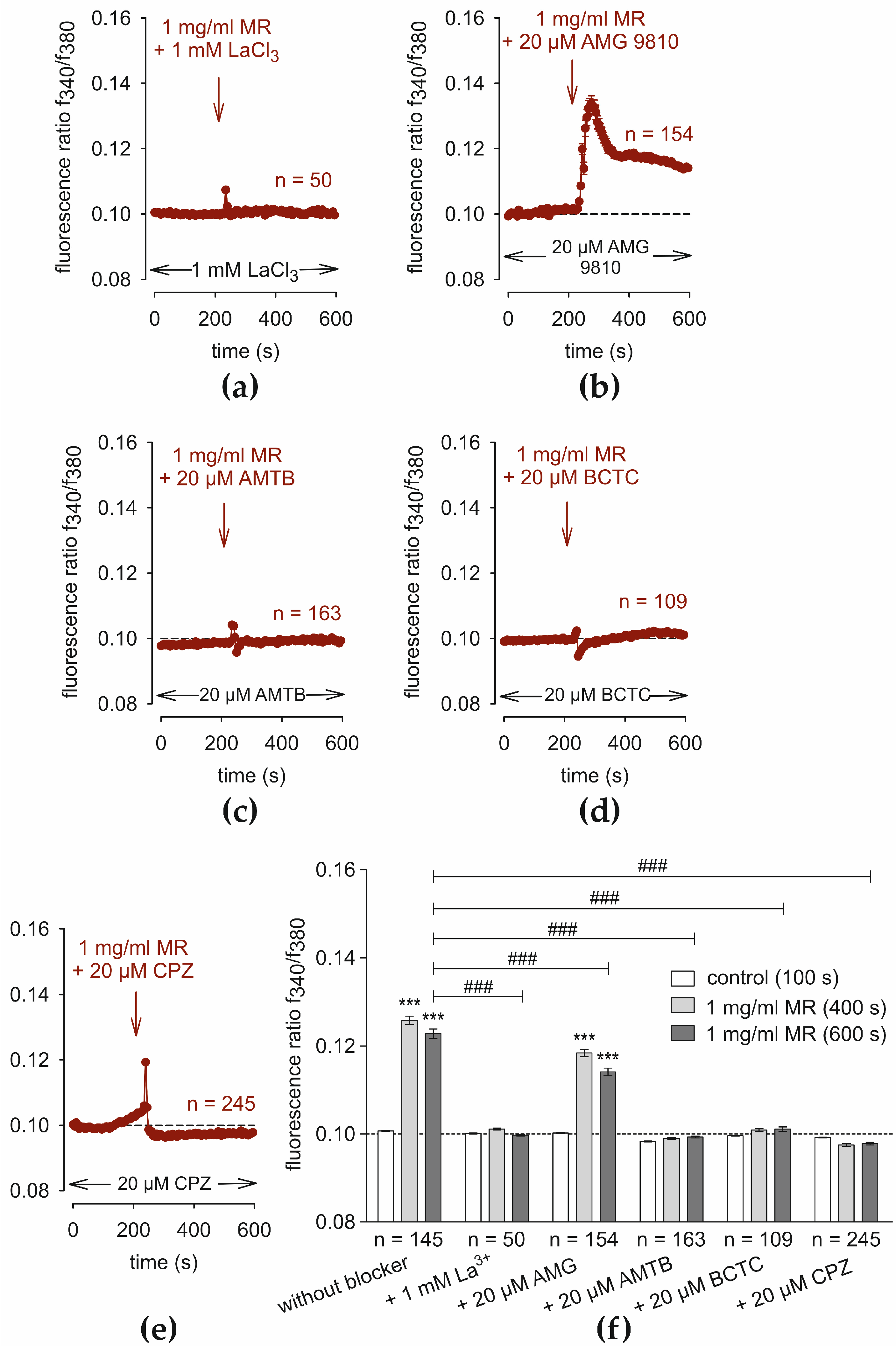 Complement Component C5a and Fungal Pathogen Induce Diverse Responses through Crosstalk between ...