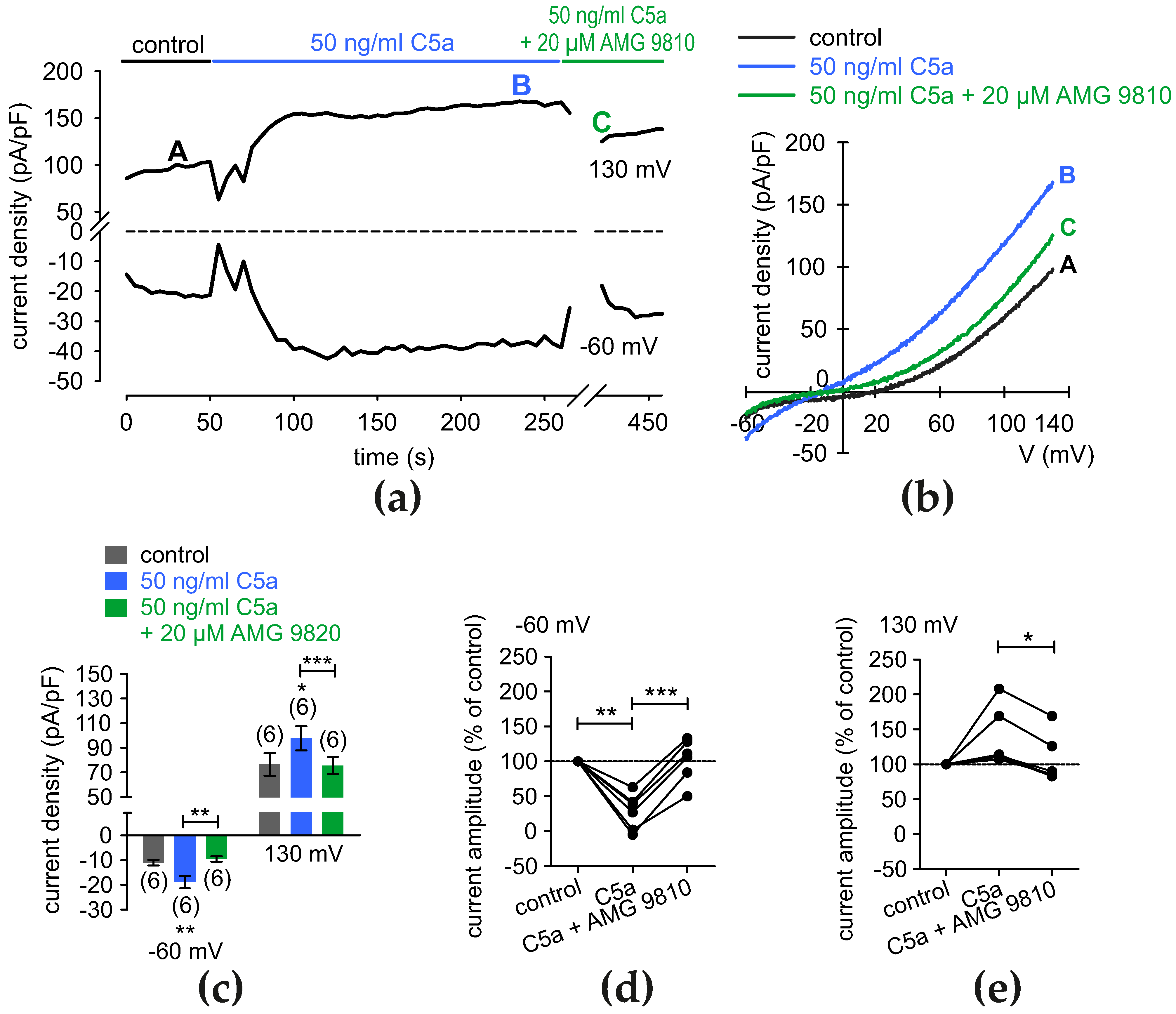 Complement Component C5a and Fungal Pathogen Induce Diverse Responses through Crosstalk between ...