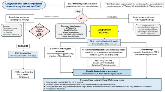 Current Approaches for the Prevention and Treatment of Acute and ...