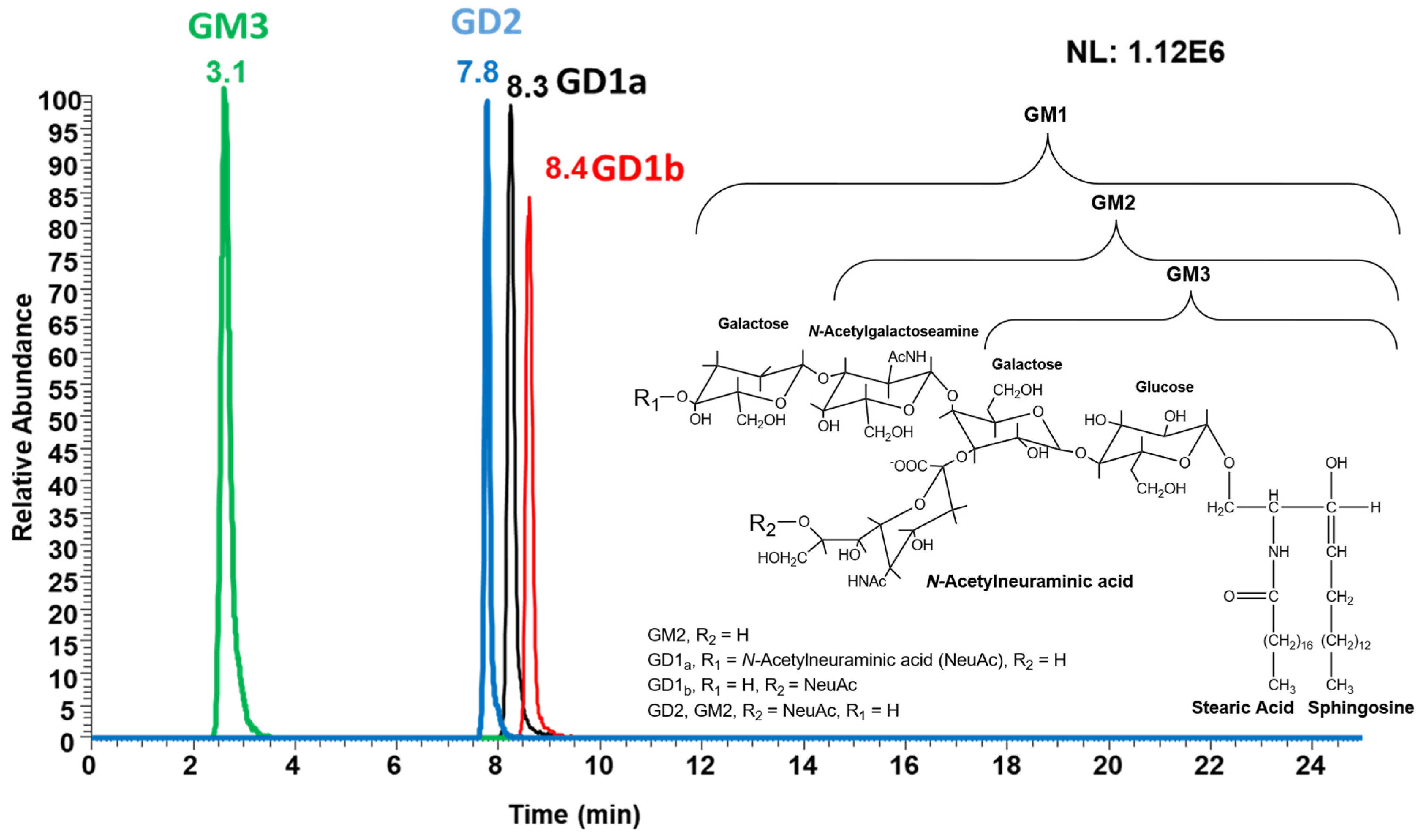 An Optimized Liquid Chromatography–Mass Spectrometry Method for ...