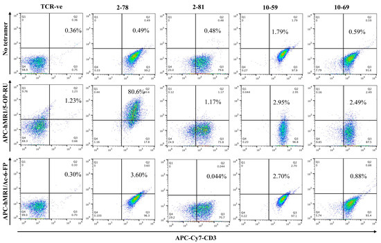 Characterization of Tumor-Infiltrating Lymphocyte-Derived Atypical TCRs ...