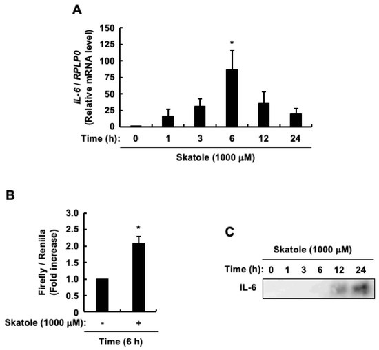 Molecular Mechanisms of Skatole-Induced Inflammatory Responses in ...