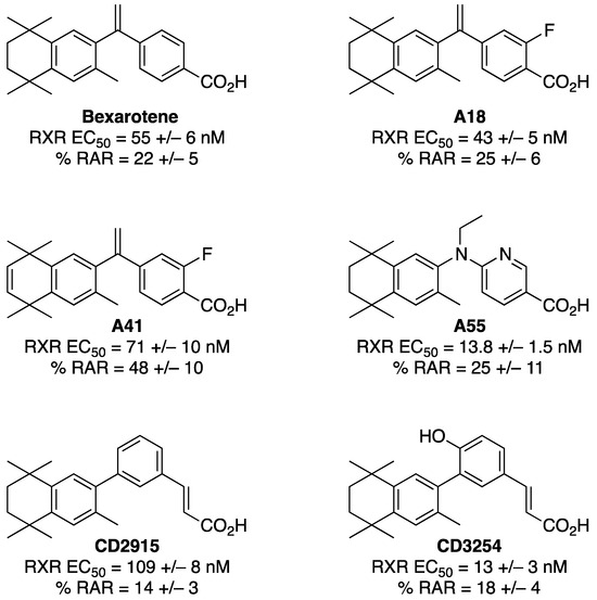 Synergistic Activation of VDR-RXR Heterodimers by Vitamin D and ...