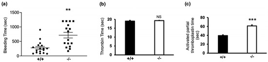 α-Synuclein Deletion Impairs Platelet Function: A Role for SNARE ...