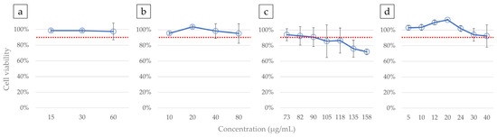 Comprehensive Search for Genes Involved in Thalidomide Teratogenicity ...