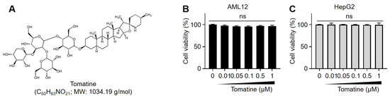 Tomatine Improves Glucose Metabolism and Mitochondrial Respiration in ...