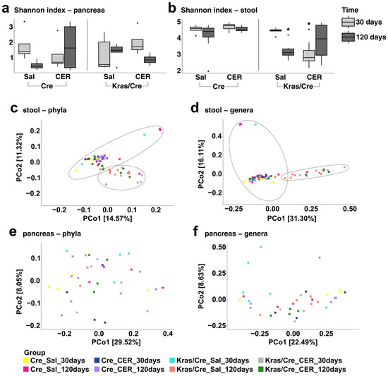 Inflammatory Stimuli and Fecal Microbiota Transplantation Accelerate ...