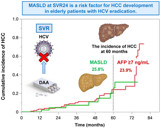 Pathogenic Mechanisms of Metabolic Dysfunction-Associated Steatotic ...