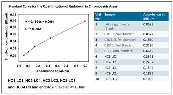 Humanized scFv Molecule Specific to an Extracellular Epitope of P2X4R ...