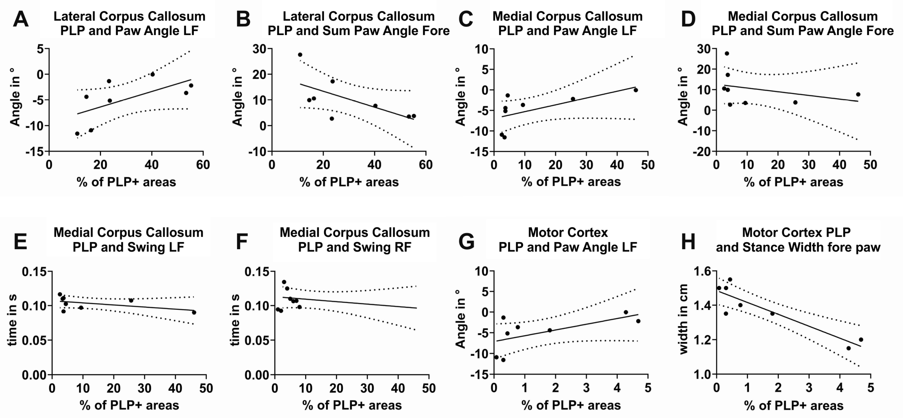 High-Speed-Ventral-Plane Videography Identifies Specific Gait Pattern ...