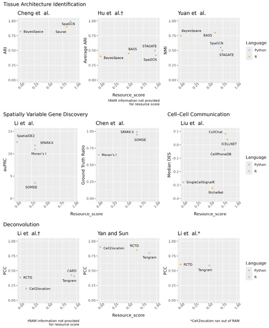 A Meta-Review of Spatial Transcriptomics Analysis Software