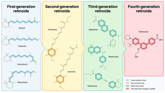 The Next Generation of Skin Care: Transforming Retinoid Therapeutics