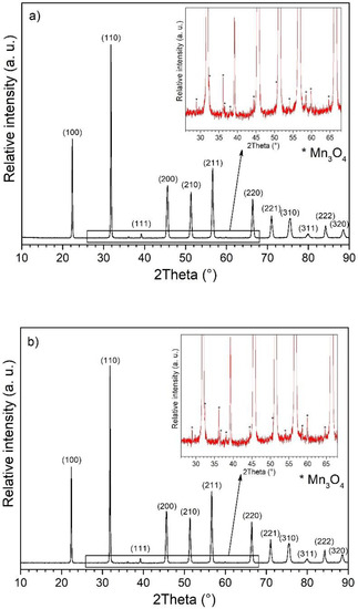 Mechanochemically-Assisted Synthesis of Lead-Free Piezoelectric CaZrO3 ...