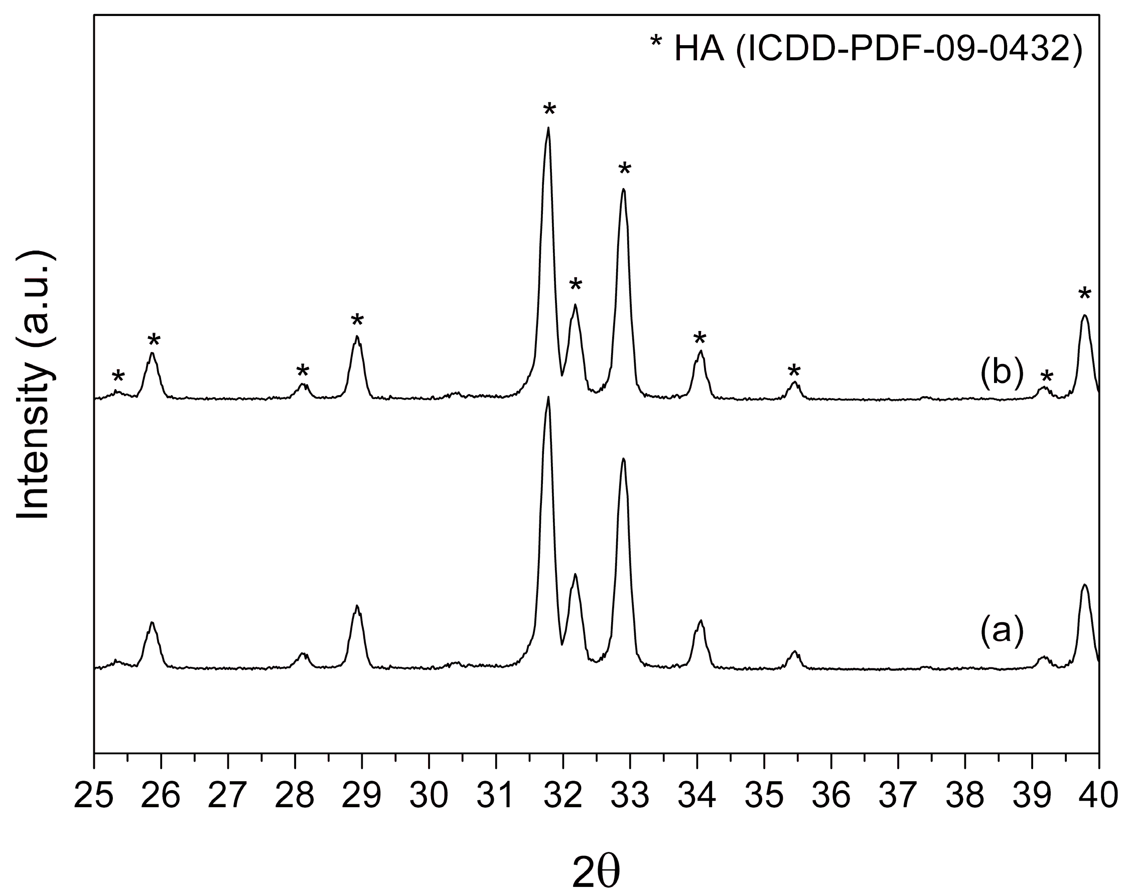 Functionalization of Hydroxyapatite Ceramics: Raman Mapping ...