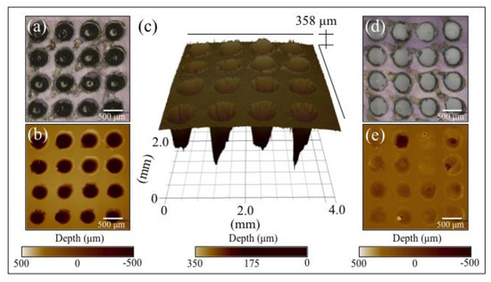 Ceramics | Special Issue : Ceramics for Biomedical Applications