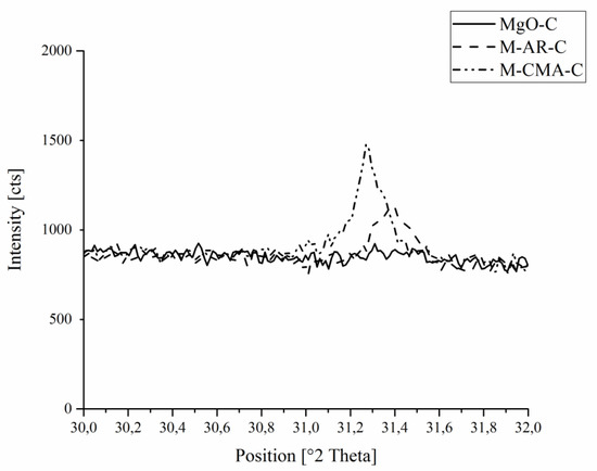 Corrosion of MgO-C with Magnesium Aluminate Spinel Addition in A Steel ...